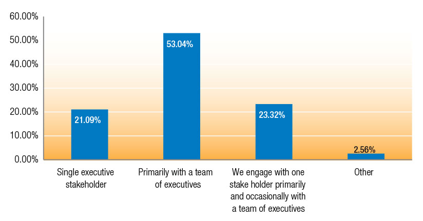 Executive Involvement with the Product Team - What is the Best Approach ...
